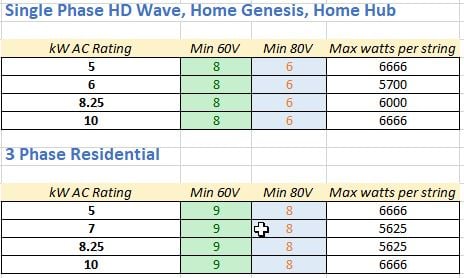 SolarEdge Online Quick Install Guide